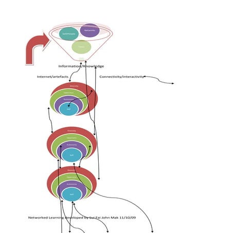 Networked learning-1[1] | PDF