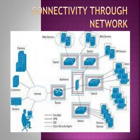 Know about Networking | PPT | Computer Networking | Computing