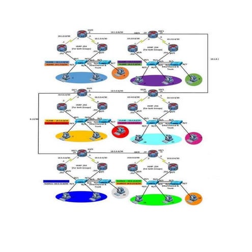 Networking Project | DOCX
