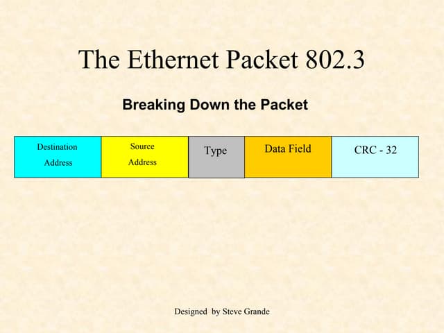 Networking Ethernet Ppt Computer Networking Computing