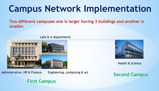 Networking Project For Cse Engineeringpptx