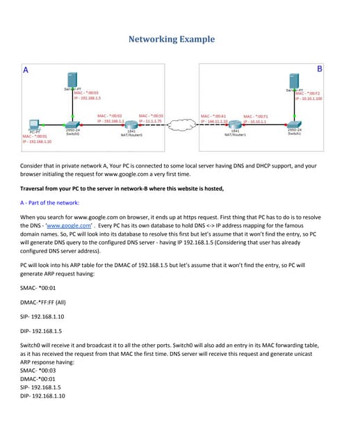 Software Defined Networking (SDN) | PPT