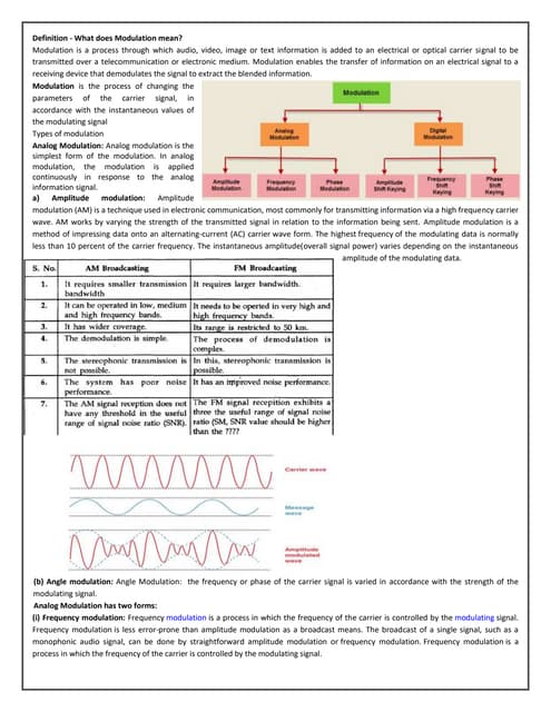 Digital modulation techniques... | PPT