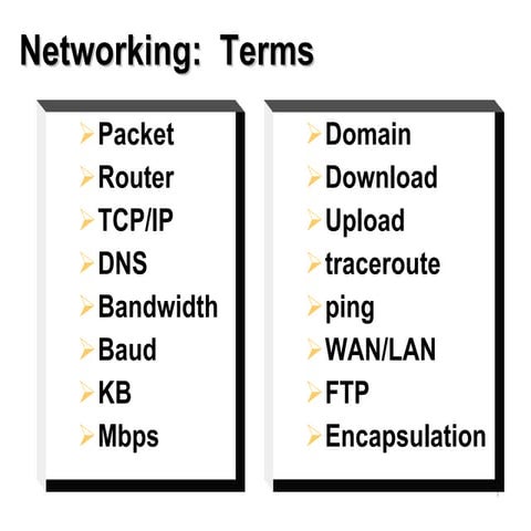Networking Study Guide | PPT