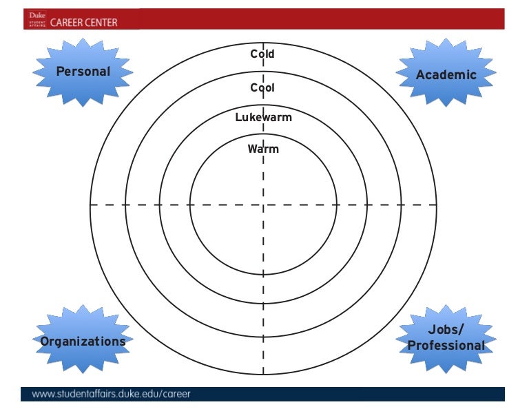 Networking worksheet
