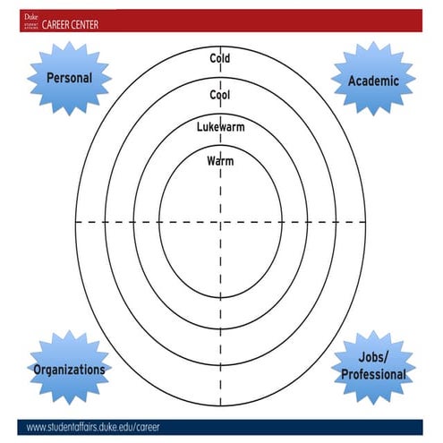 Networking worksheet | PPT