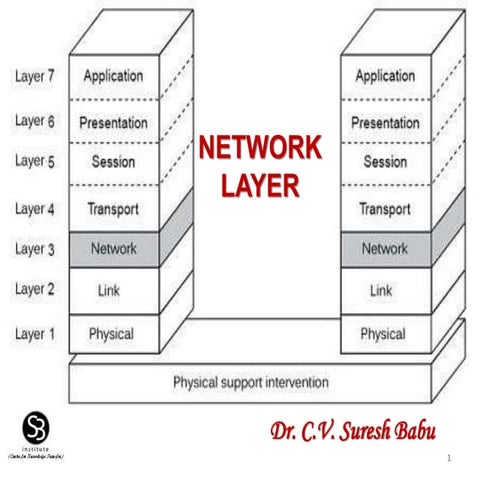 Network layer | PPT