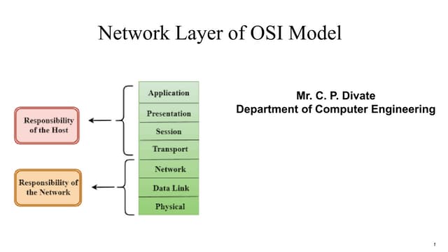 QUANTUM_NETWORKING.pptx a ppt on quantum networking | PPTX