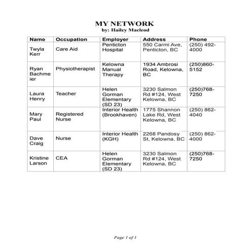 My Personal Network | RTF