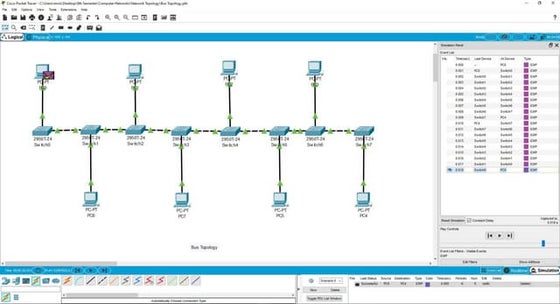 Mail Server Create By Cisco Packet Tracer | PPT