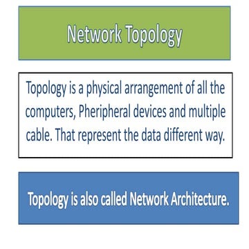 Network Topology Notes for Competitive Exams | PPT