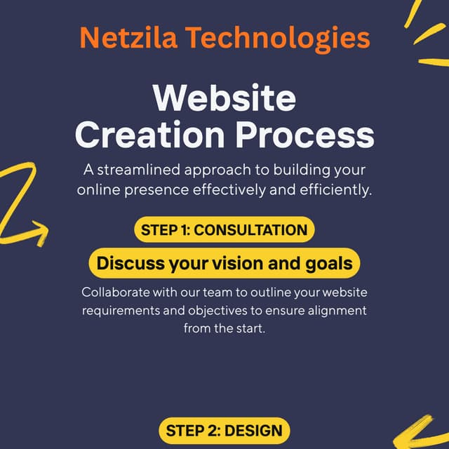 Netzila Technologies helps businesses build strong online strategies that improve visibility ...