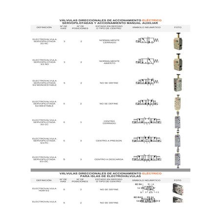 Simbolos Pneumaticos Iconos De Ruedas De Coche Conjunto De Símbolos