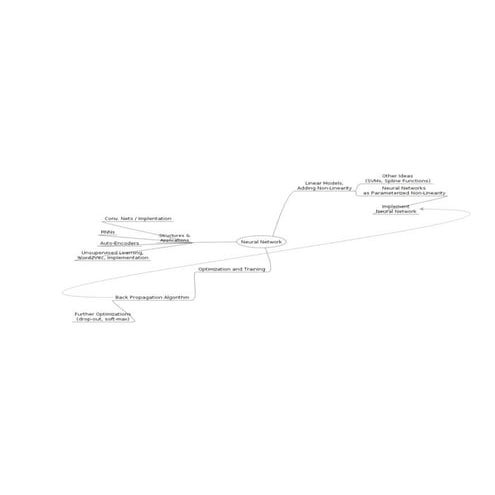 Neural networks mind map | PDF | Artificial Intelligence | Technology ...