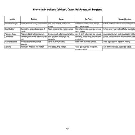 Neurological_Conditions_Education Table 2.pdf