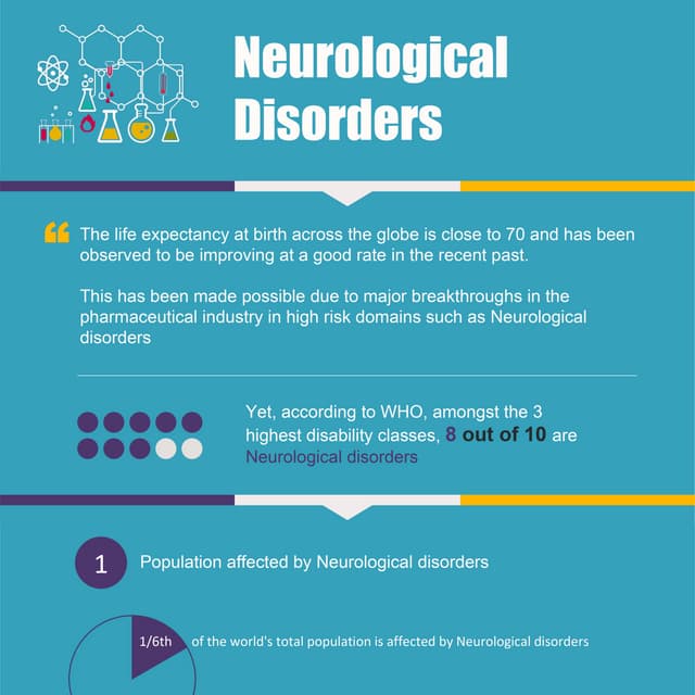 Neurological Disorders | PDF