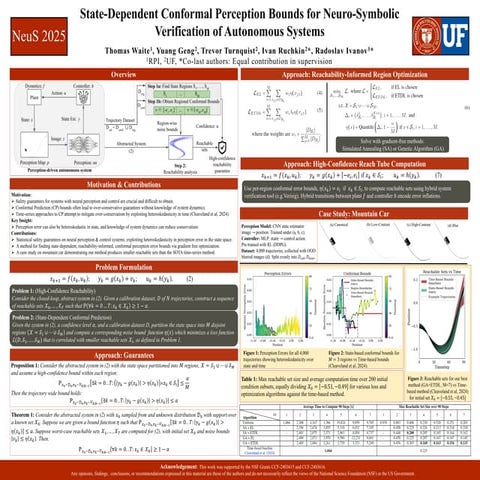 State-Dependent Conformal Perception Bounds for Neuro-Symbolic Verification of Autonomous ...