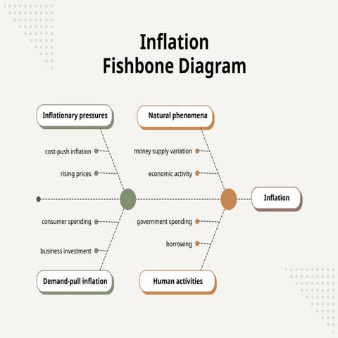 Neutral Boho Simple Inflation Fishbone Diagram.pptx