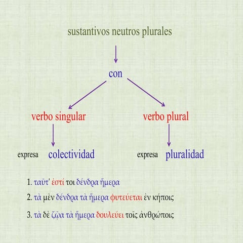 Neutro plural-verbo singular | PPSX