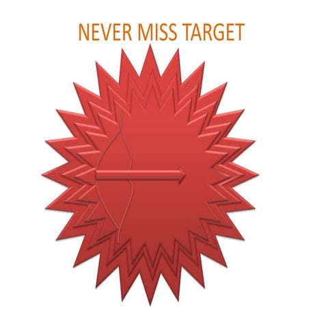 NEVER MISS TARGET | PPT