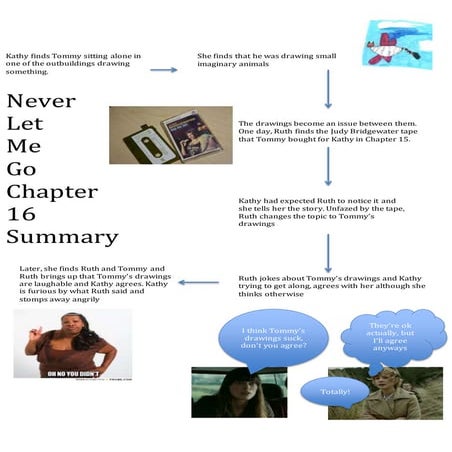 Never let me go chapter 16 summary | DOCX