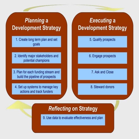 New Dev Framework Colors Arial | PPT