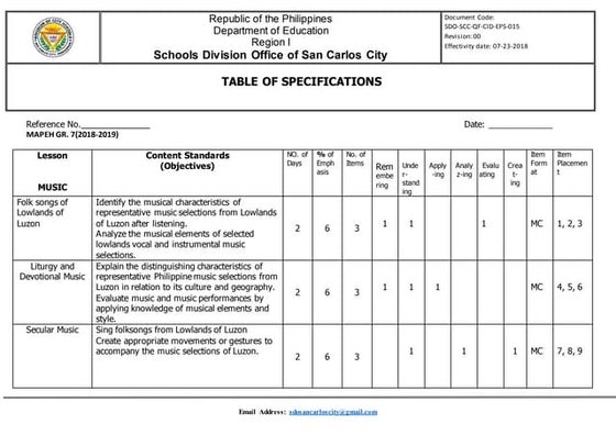 Table of Specification English & mapeh.docx
