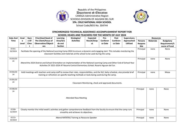 ACTION PLAN OF PRAISE COMMITTEE SAMPLE ONLY | DOCX