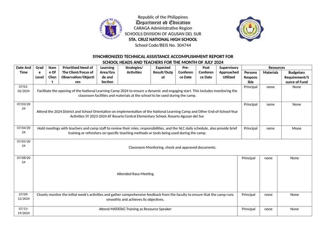 ACTION PLAN OF PRAISE COMMITTEE SAMPLE ONLY | DOCX