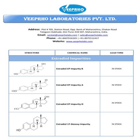 New launched impurities - Veeprholabs | PDF | Pharmaceutical Drugs ...
