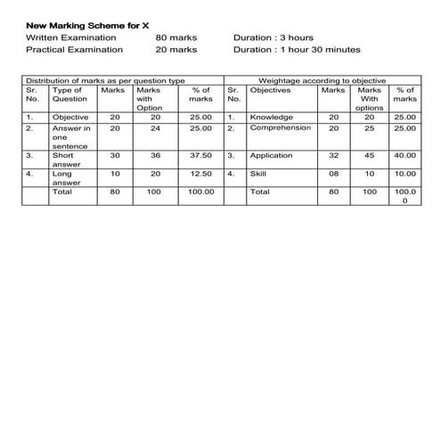 New marking scheme for SSC 2013 (English) | PDF