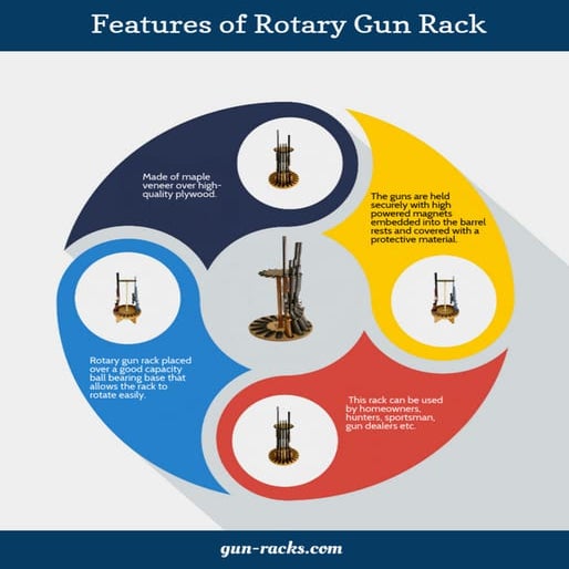 Features of Rotary Gun Rack | PDF