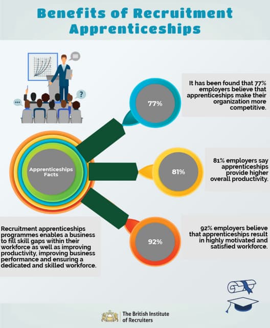 Apprentice recruitment | PDF