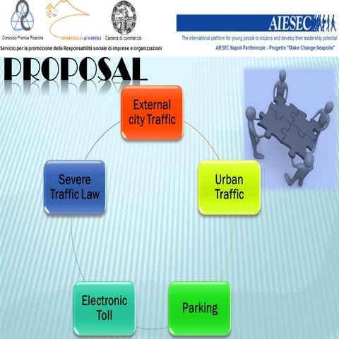 Transportation | PPT