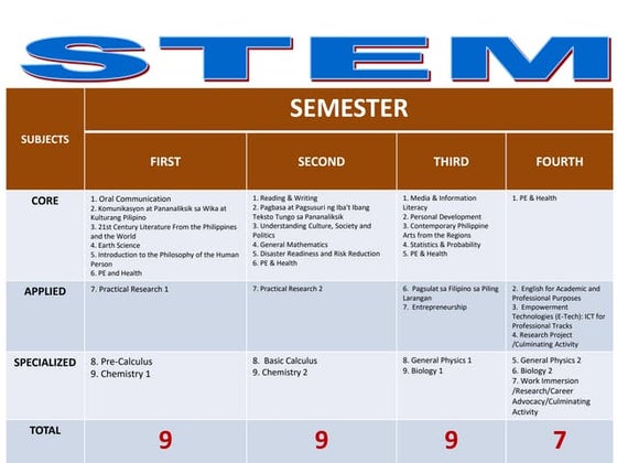 Stem strand scheduling 0 | PDF