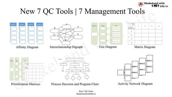 Seven QC Tools Training; Quiz | PDF