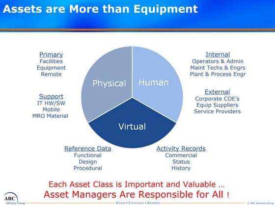 Asset Management Presentation | PPT