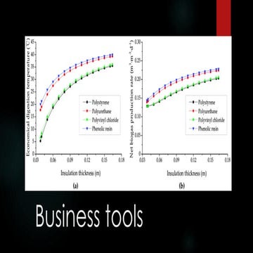 New Biz Tools for the systematic growth of business | PPT