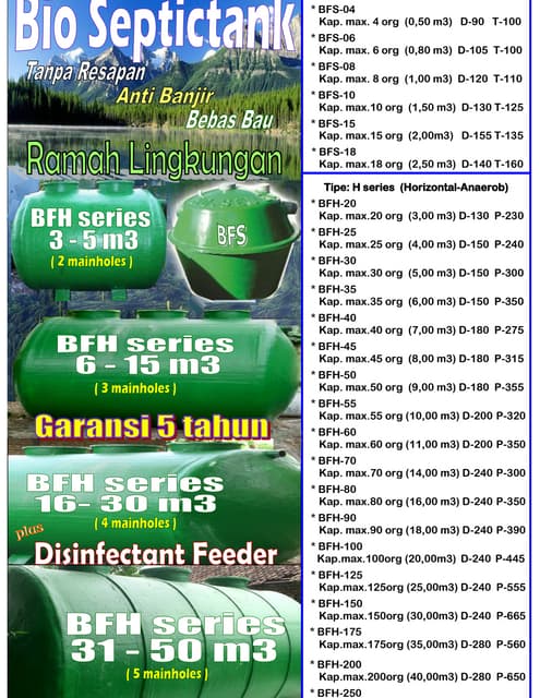 Daftar harga ipal bio seven stp | PDF