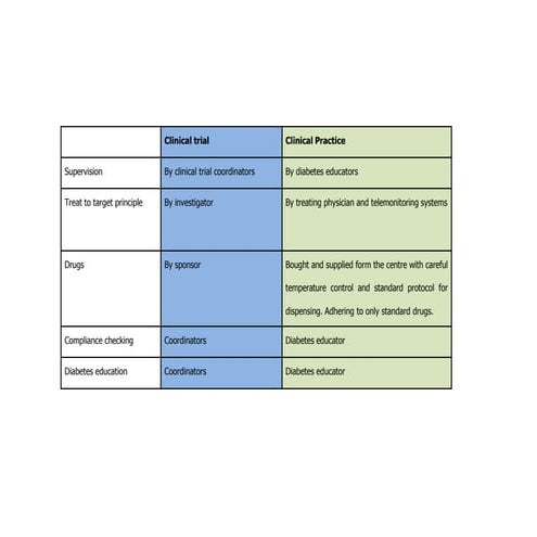 Clinical practice | PDF
