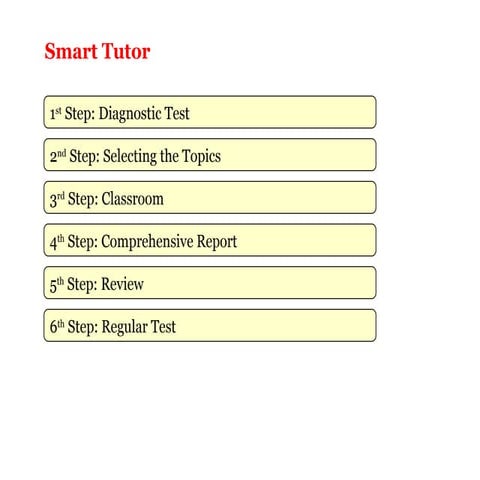 Smart Tutor screen shot | PPT