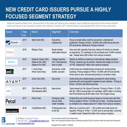 New Credit Card Issuers | PPT