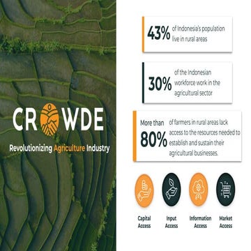 [NEW] CROWDE Pitch Deck - 2023 pitch.pdf