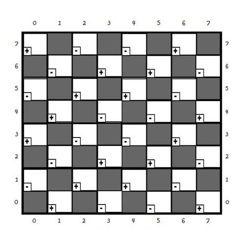 New designed board and placement of chips | PPT