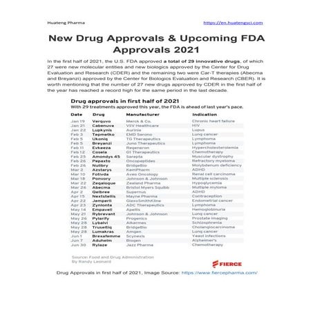 New drug approvals & upcoming fda approvals 2021 | PDF
