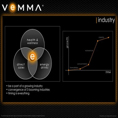 Newest Vemma | PPT