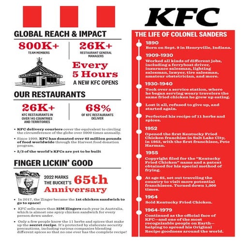 New_Fact_Sheet_Feb_2022 Kentucky f Chicken | PDF