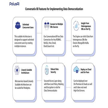 NewFangled PolusAI- Conversatix BI features.pdf