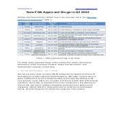 New FDA Approved Drugs in Q1 2022.pdf