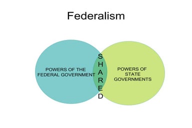 Federalism Venn Diagram